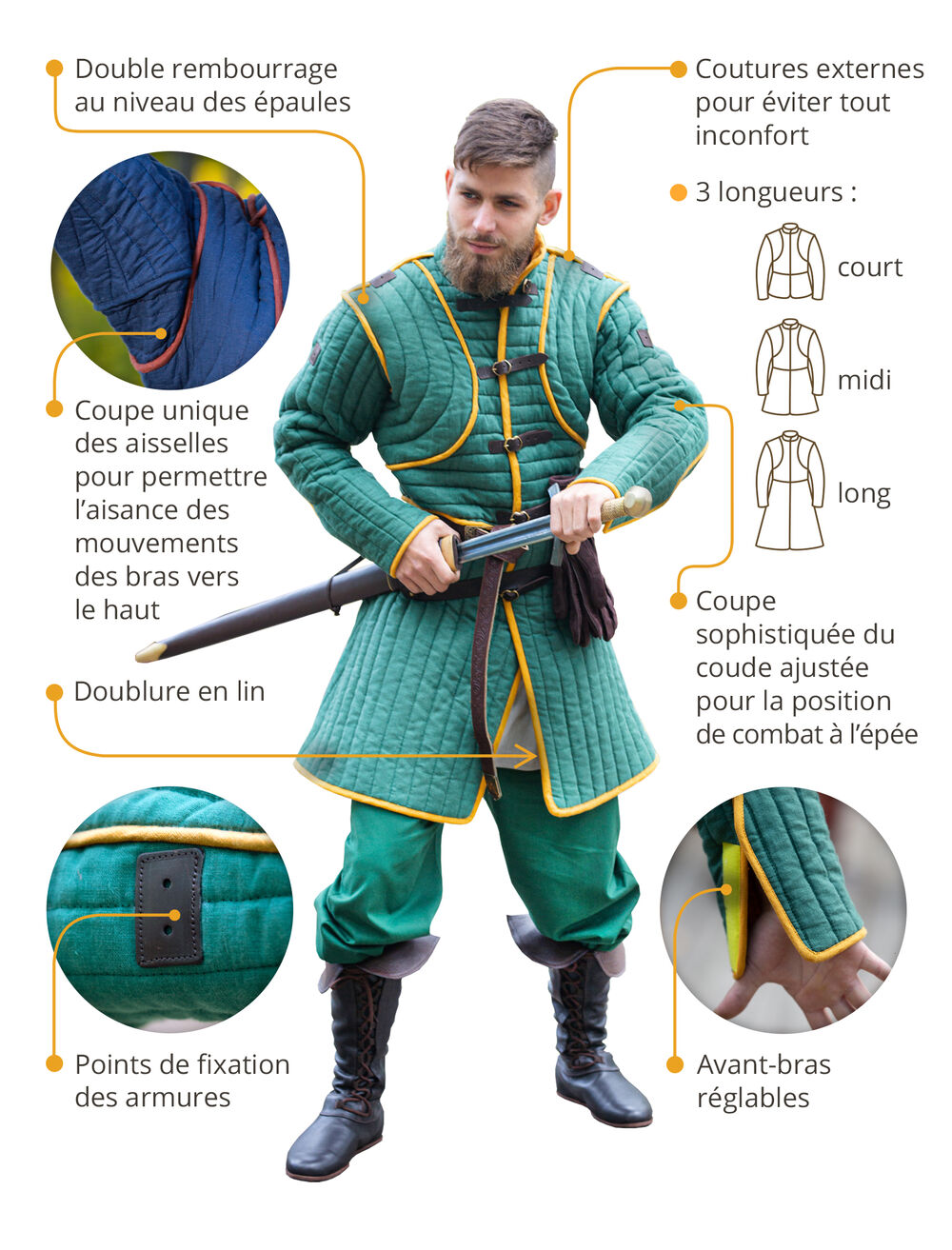 Des gambisons médiévaux aux vestes d'escrime AMHE (HEMA)
